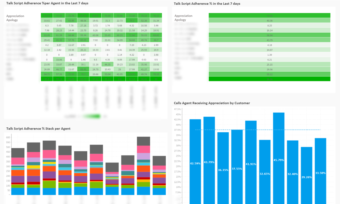 NTT TechnoCross - ForeSight - Solutions by Contact Center Role