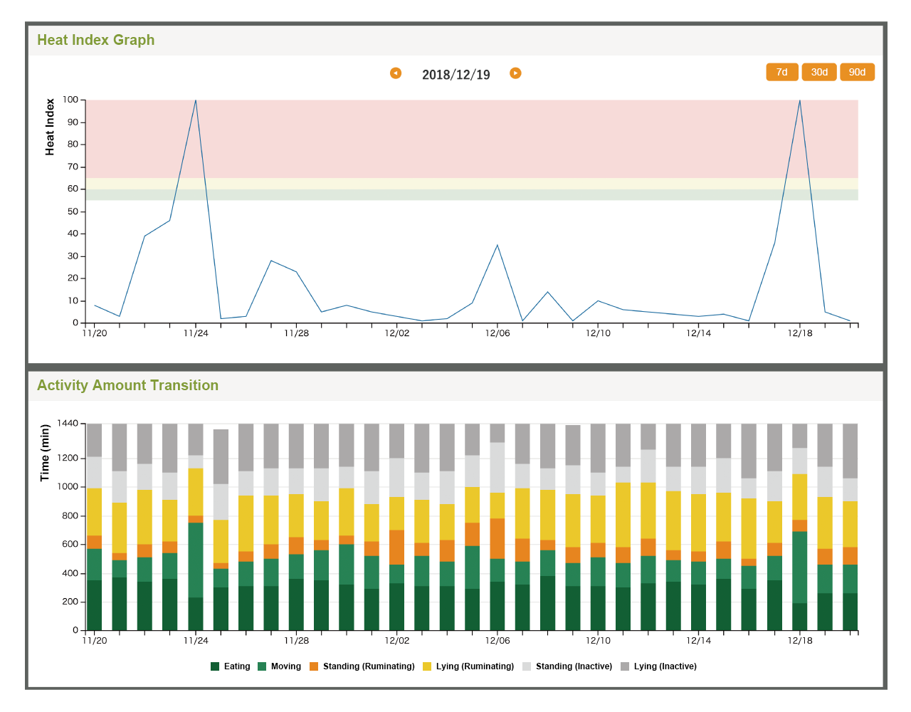 NTT TechnoCross - U-Motion®